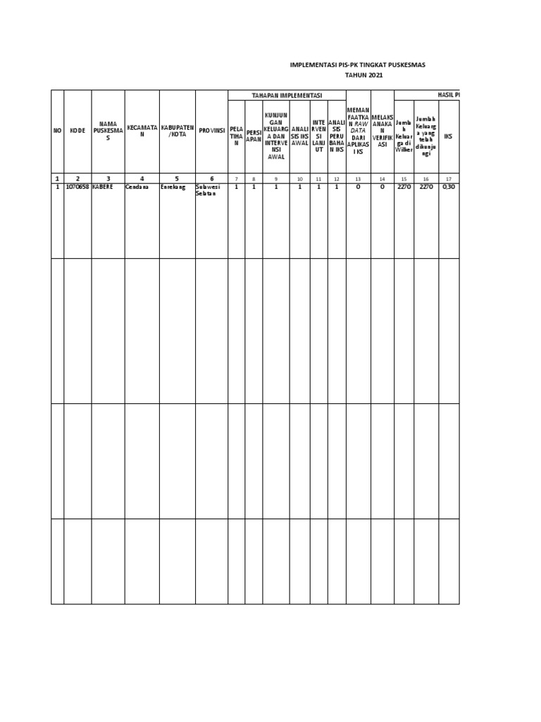 Matriks Evaluasi Pispk 2021 | PDF