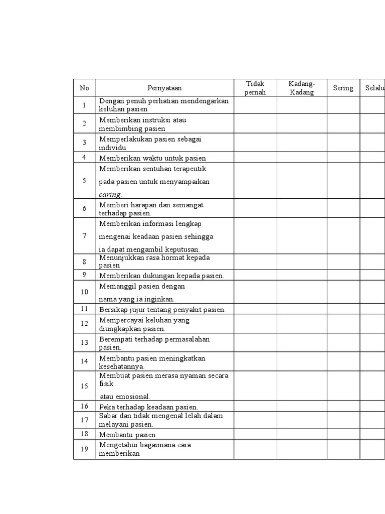 Kuesioner Caring Behavior Inventory | PDF