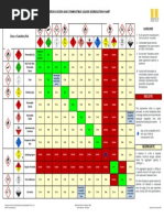 Segregation Chart | PDF | Chemical Substances | Safety
