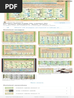 Inuktitut Syllabics Chart | PDF | Encodings | Language Families