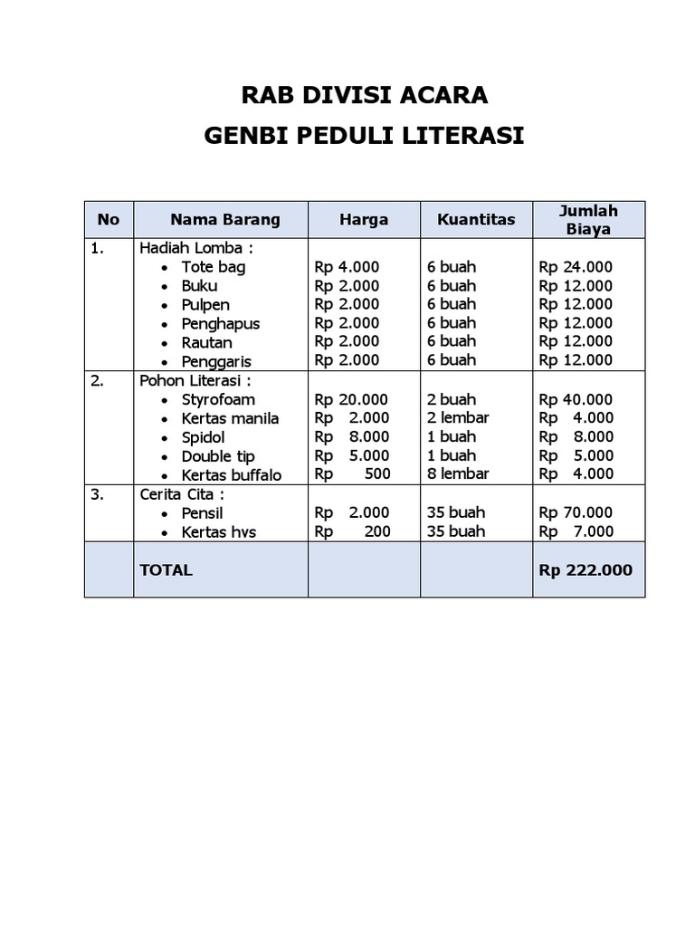 Rab Divisi Acara GPL | PDF