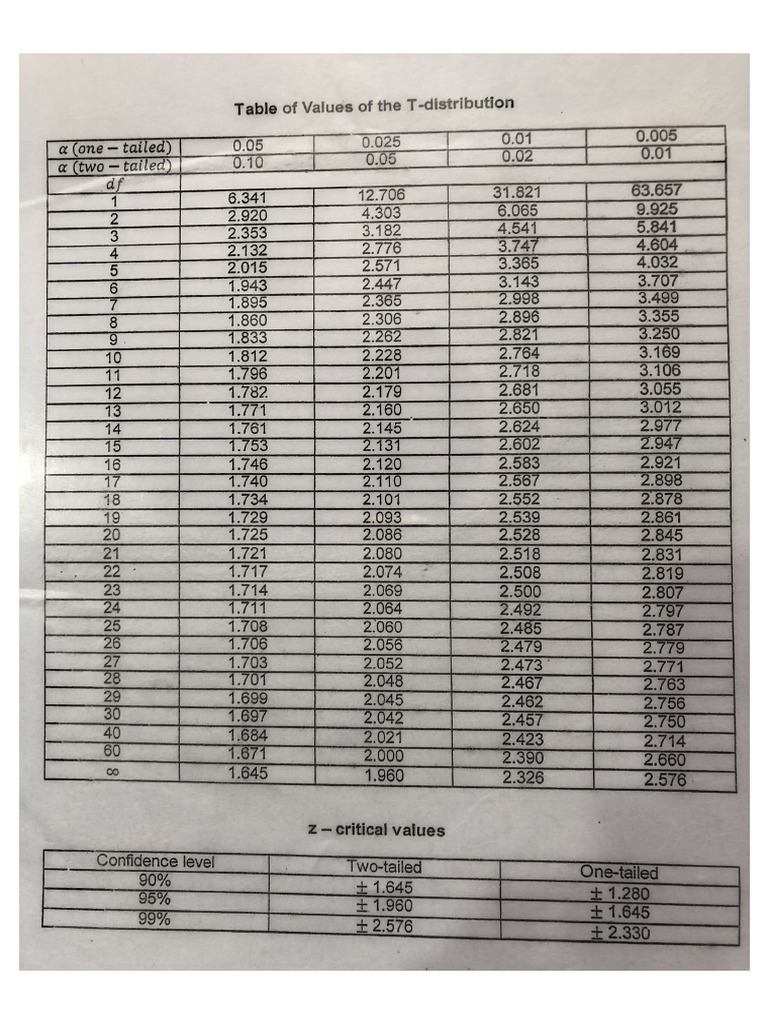 T-Distribution Table | PDF