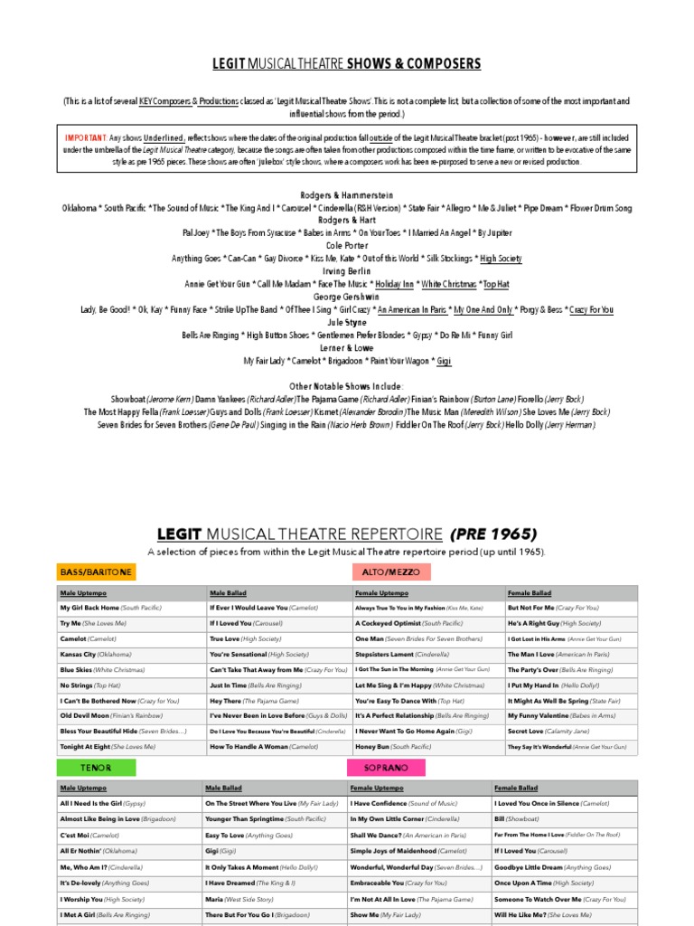 Legit Musical Theatre Shows & Composers: Important | PDF | Musical ...