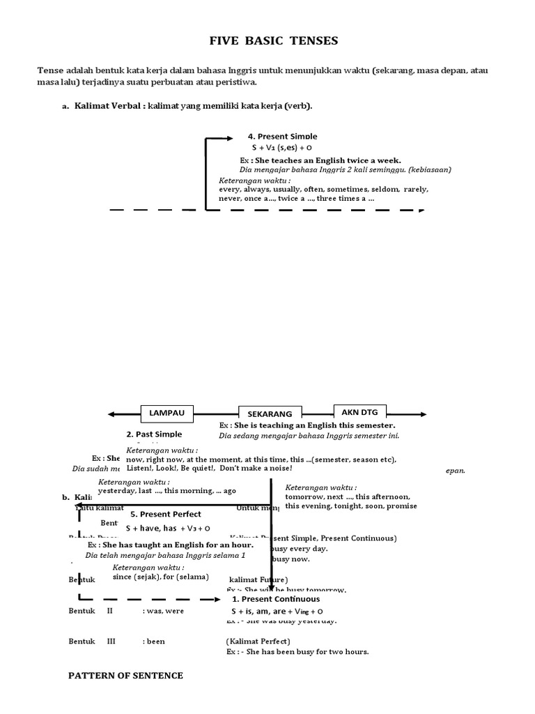 Five Basic Tenses | PDF | Languages | Language Arts & Discipline