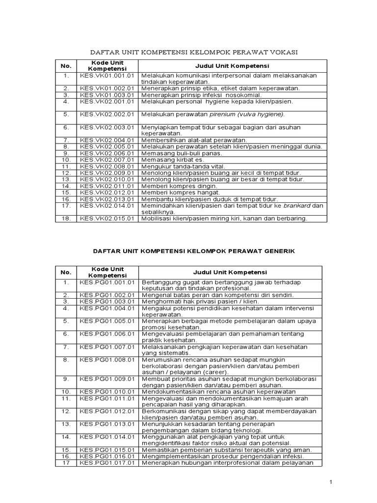 Daftar Unit Kompetensi Keperawatan | PDF