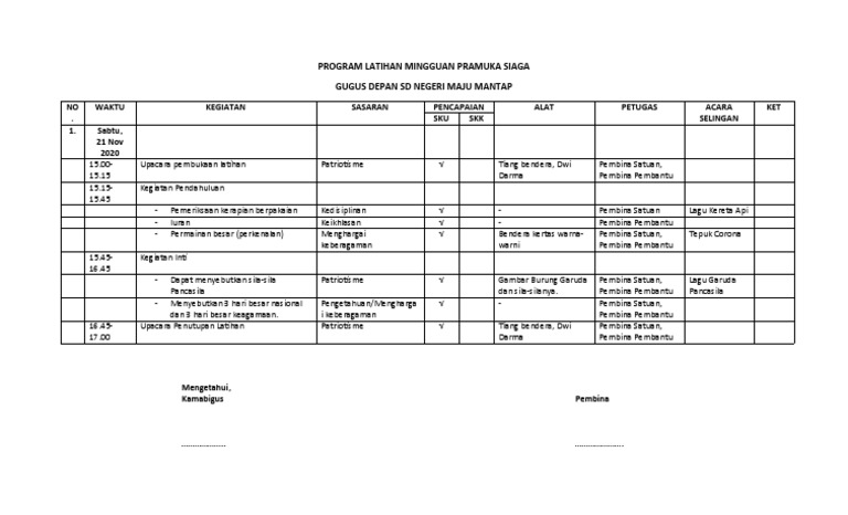 Contoh PROGRAM LATIHAN MINGGUAN PRAMUKA SIAGA | PDF