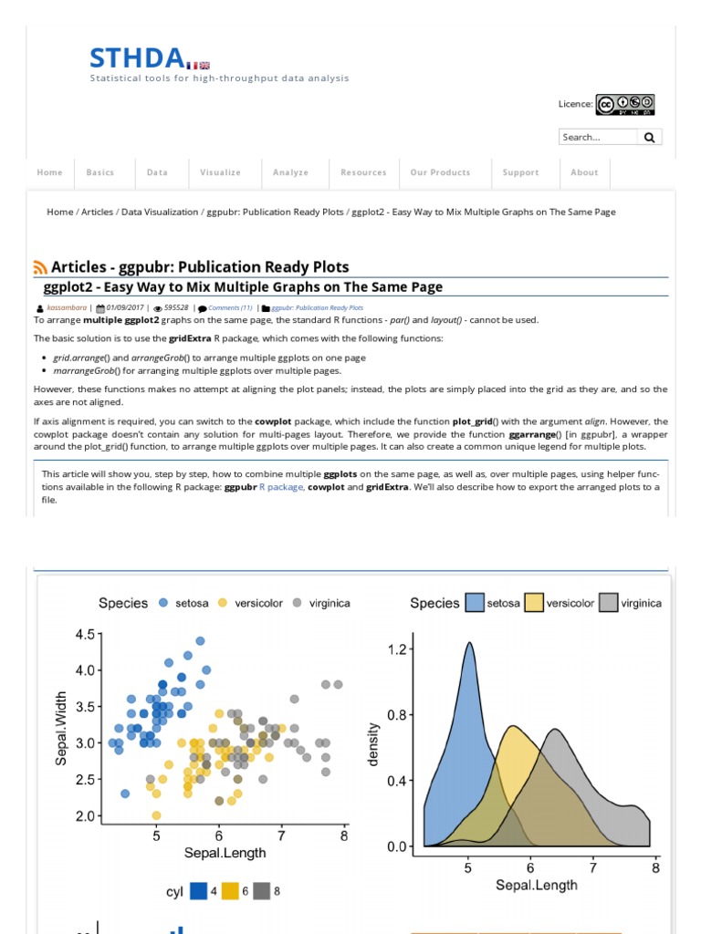Ggplot2 Easy Way To Mix Multiple Graphs On The Same Page Articles Sthda Pdf R 6885