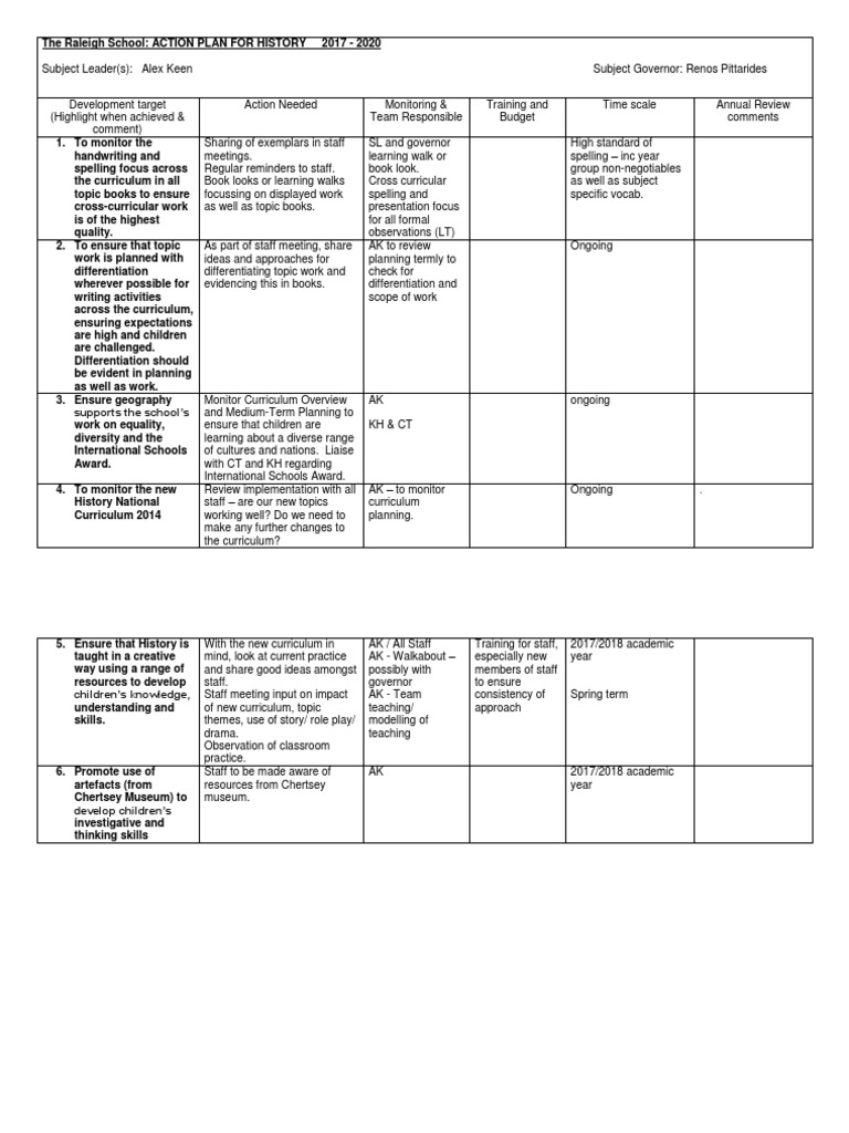 History Improvement Action Plan 2017-2020 | PDF | Curriculum ...