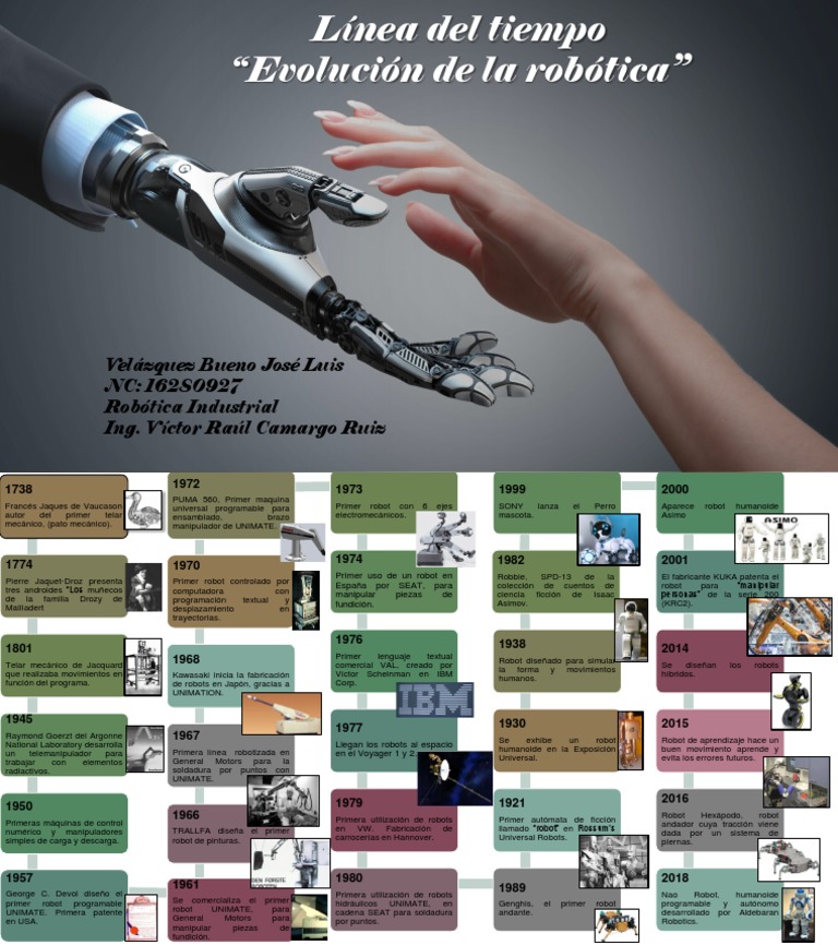 Evolucion de La Robotica | Descargar gratis PDF | Robot | Robótica