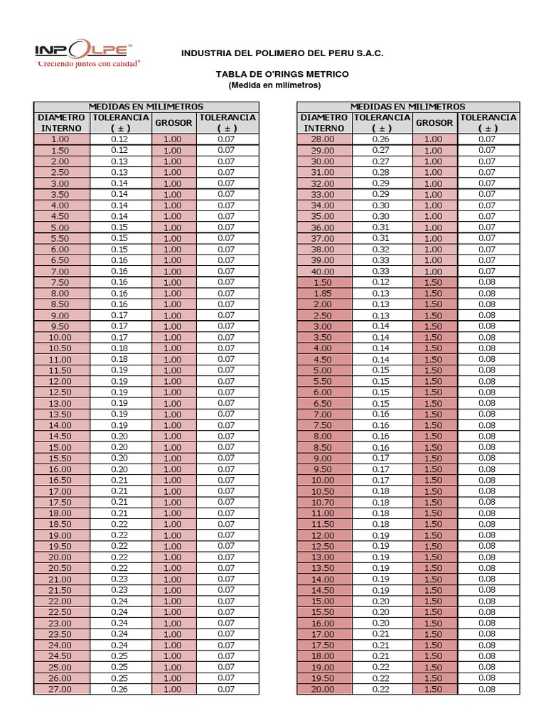 Tabla de O'rings Metrico | PDF