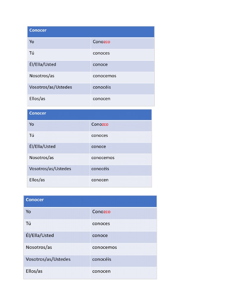 Verbo Conocer | PDF