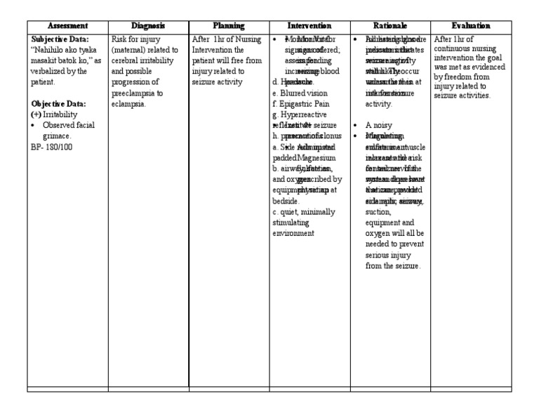 NCP Risk For Injury | PDF | Physiology | Clinical Medicine