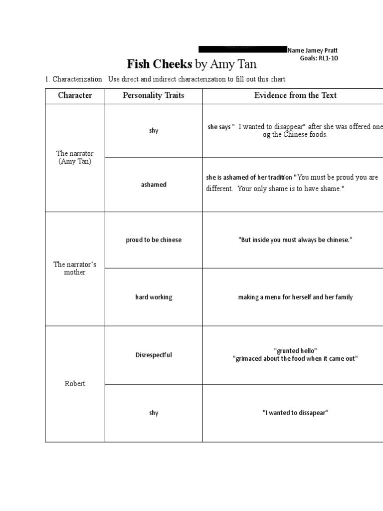 Fish Cheeks by Amy Tan: Character Personality Traits Evidence From The ...