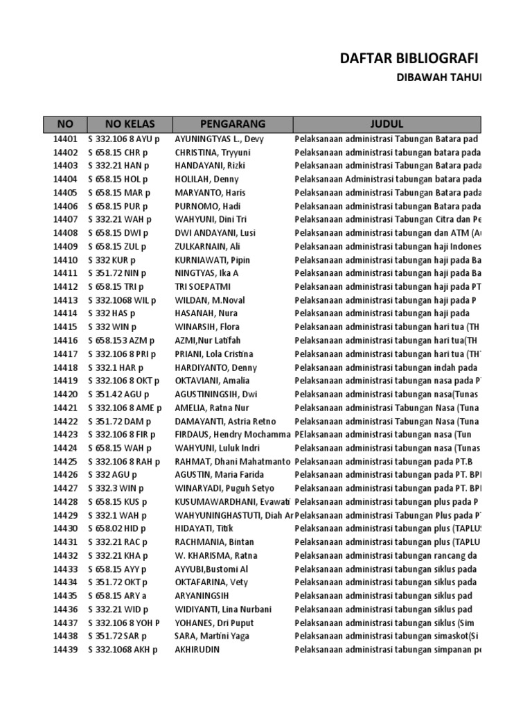 Dspace Fatimah | PDF