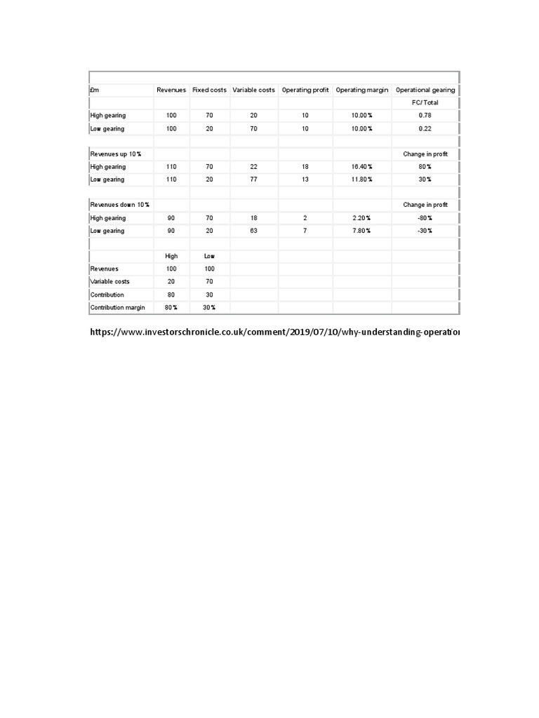 Lecture 2 Operational Gearing Example | PDF | High Yield Debt ...