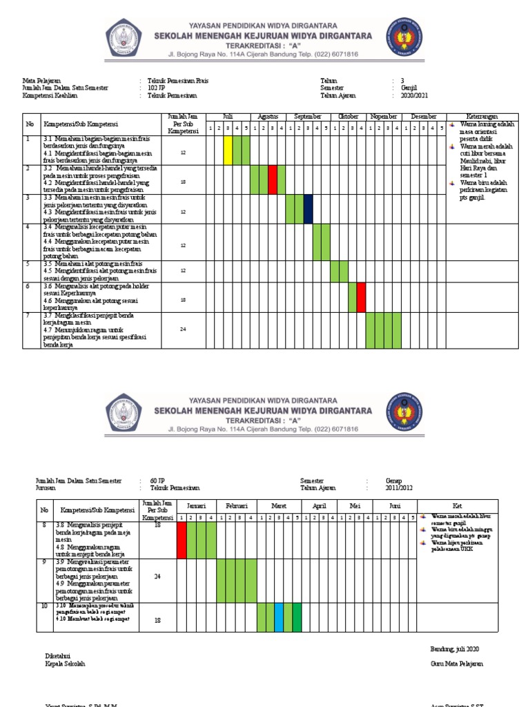Promes Frais XI TP | PDF