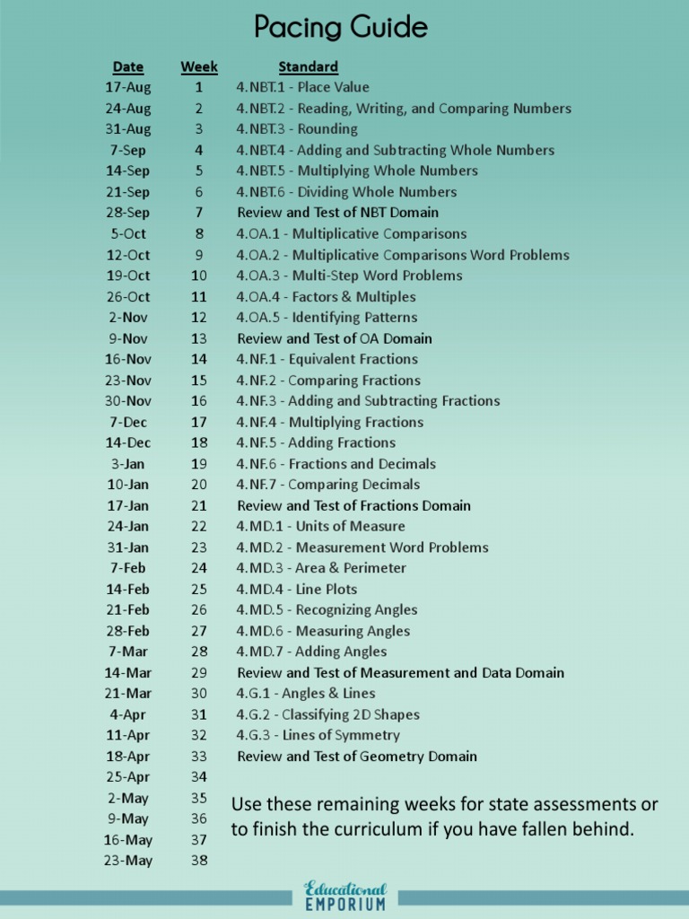 Pacing Guide Grade 4 | PDF | Career & Growth | Teaching Methods & Materials