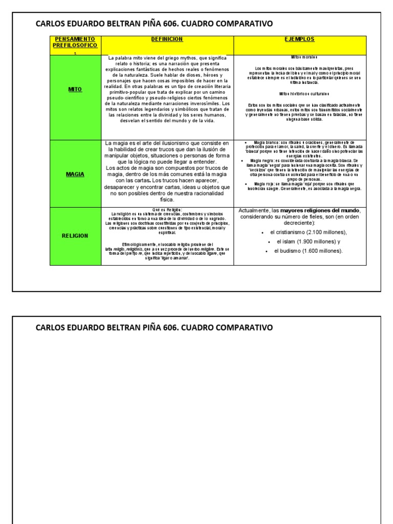 Pensamiento Prefilosofico | PDF | Leyendas | Sobrenatural