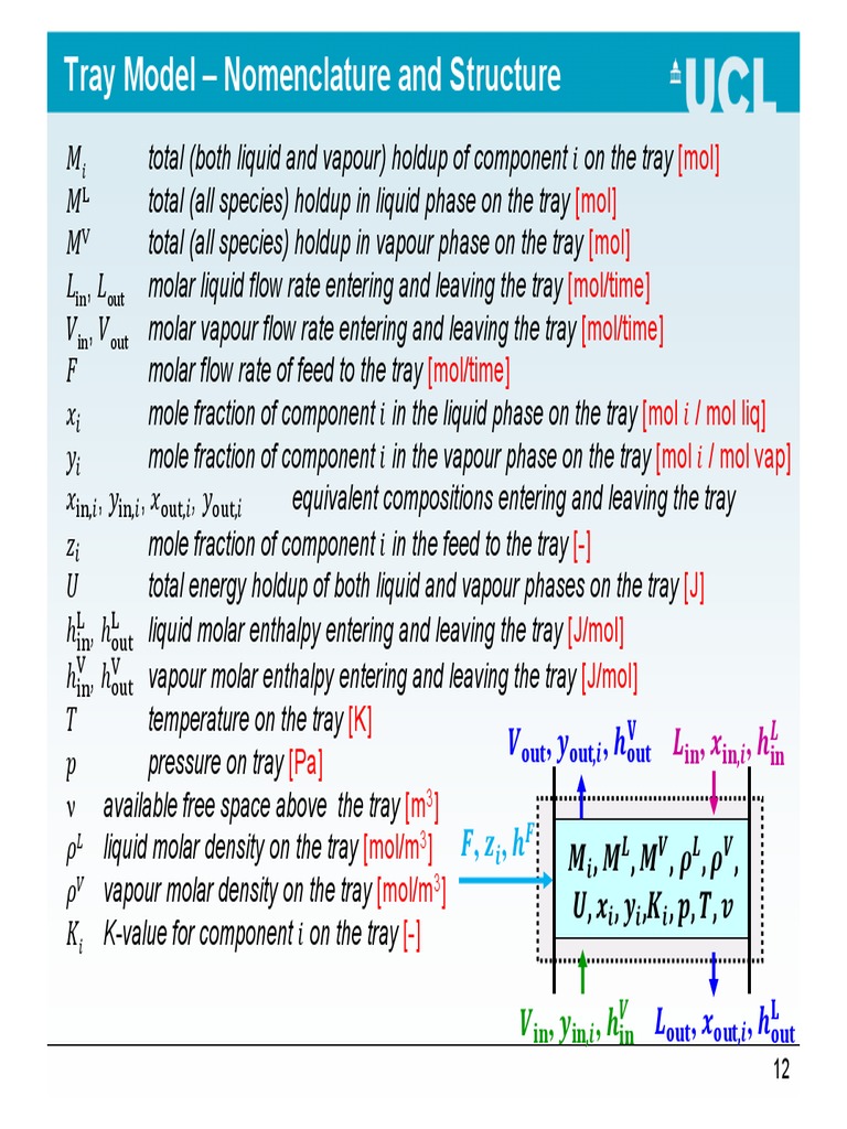 Distillation Tray Diagram | PDF | Technology & Engineering