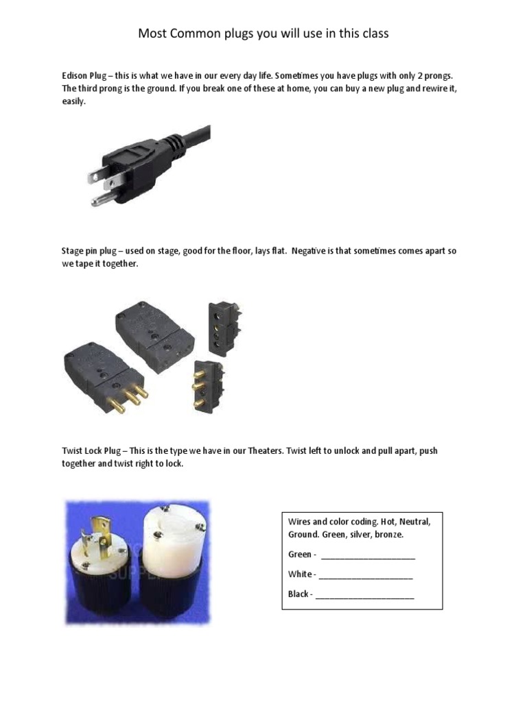 Most Common Plugs You Will Use in This Class | PDF