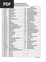 (SAMSS) List of Saudi Aramco Materials System Specifications and Codes ...