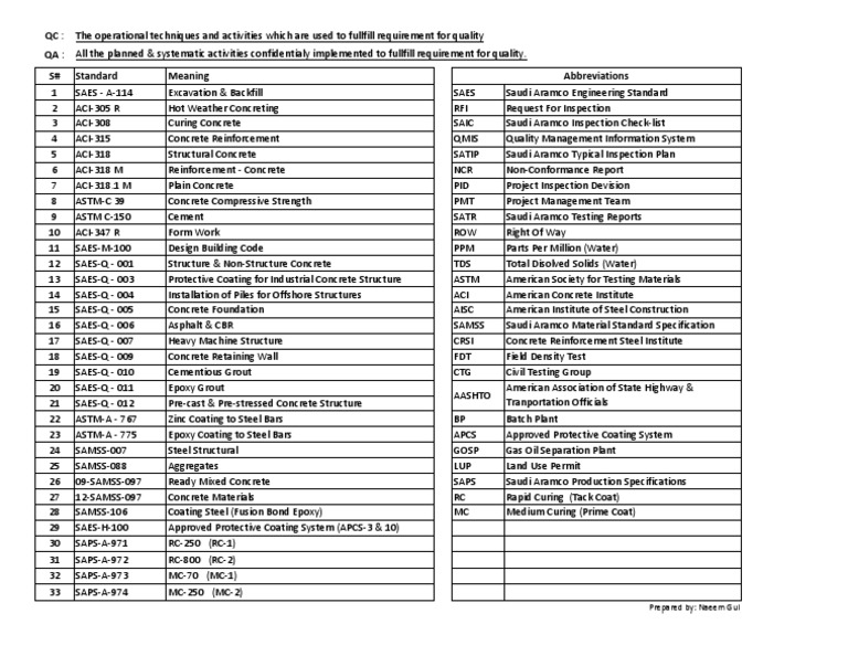 Aramco Standard PDF | PDF | Reinforced Concrete | Concrete