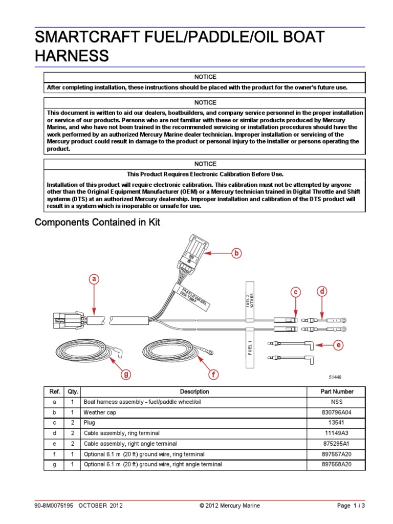 Smartcraft Fuel/Paddle/Oil Boat Harness: Components Contained in Kit ...