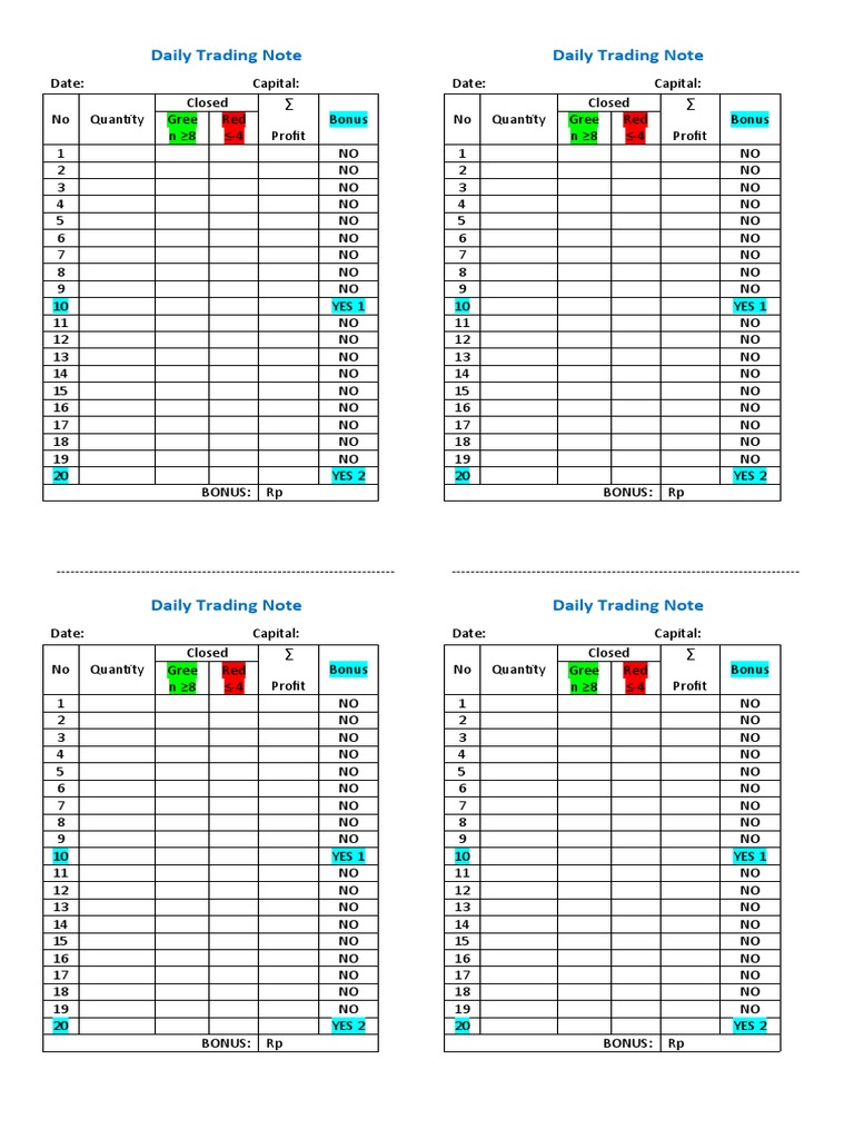 Daily Trading Summary and Performance | PDF | Business