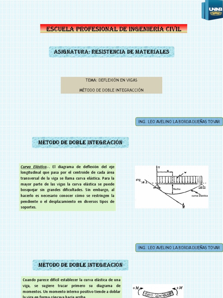 Deflexión en Vigas: Método Doble Integración | PDF