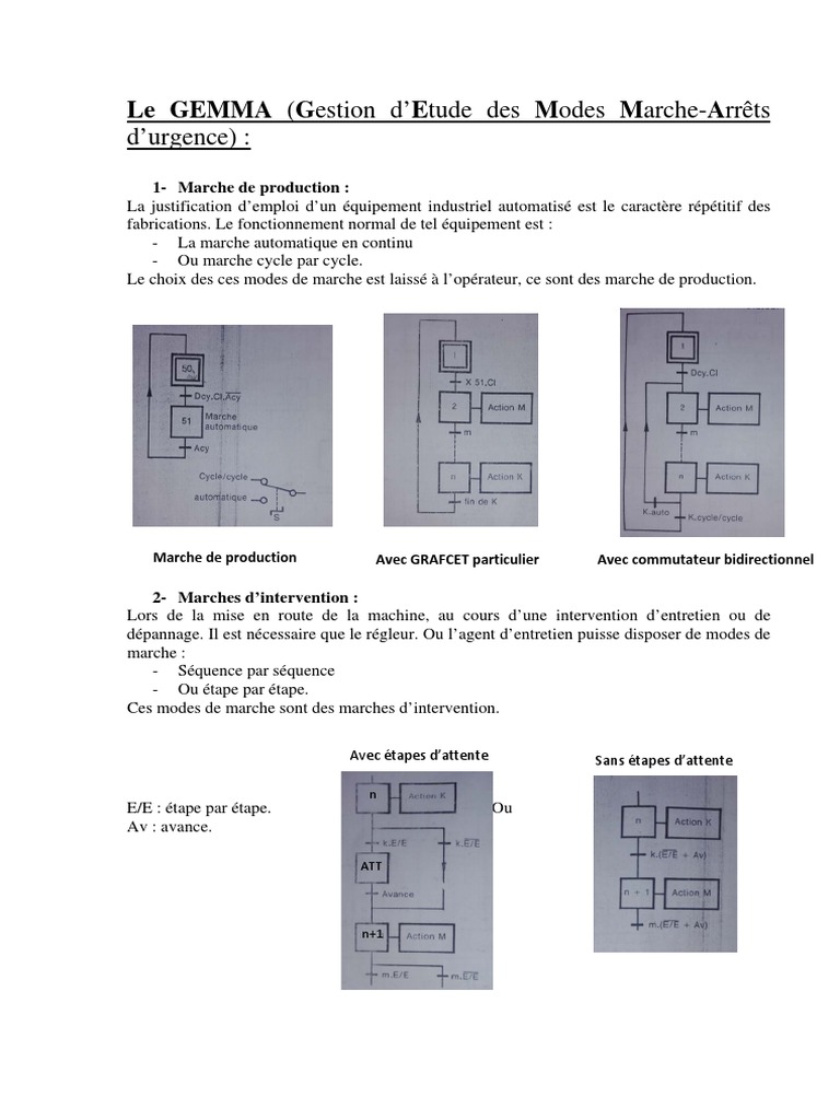 Modes de marche GEMMA en industrie | PDF