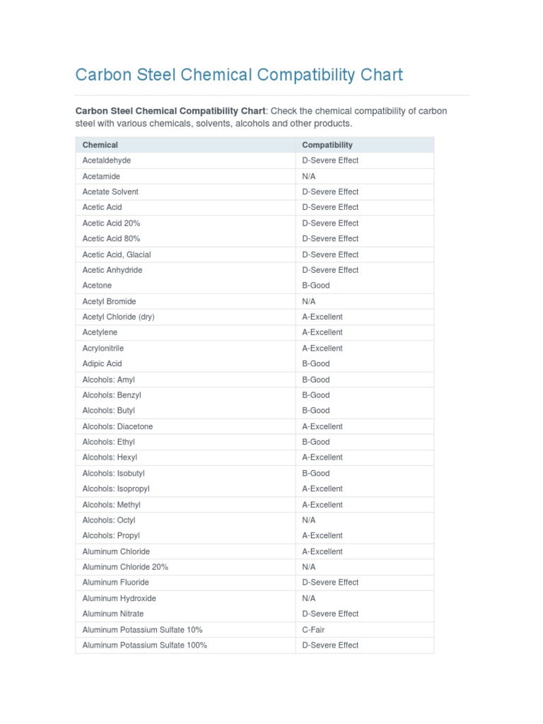 Carbon Steel Chemical Compatibility Chart | PDF | Sodium Hydroxide ...
