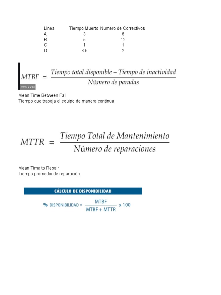 Calcular MTTR y MTTR | PDF
