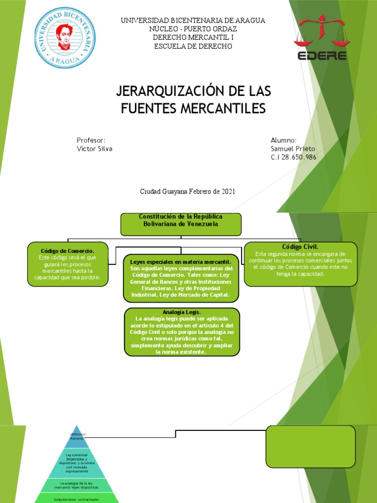 Mapa Mercantil I | PDF