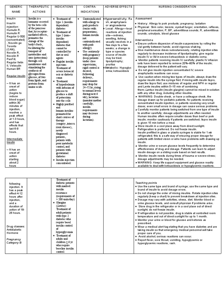 Insulin Drug Study | PDF | Insulin | Hyperglycemia
