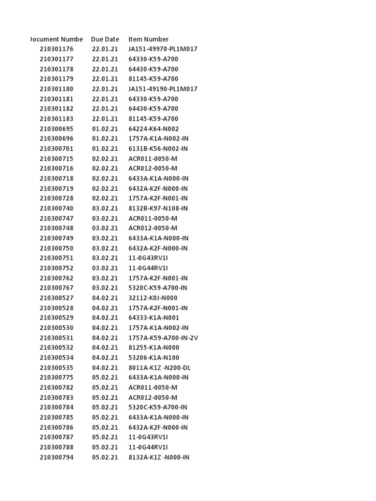 Document listing product orders with item numbers, due dates, and ...