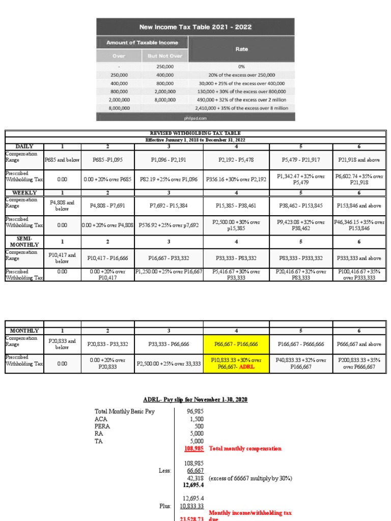 Tax Table 2021 | PDF | Services (Economics) | Economies
