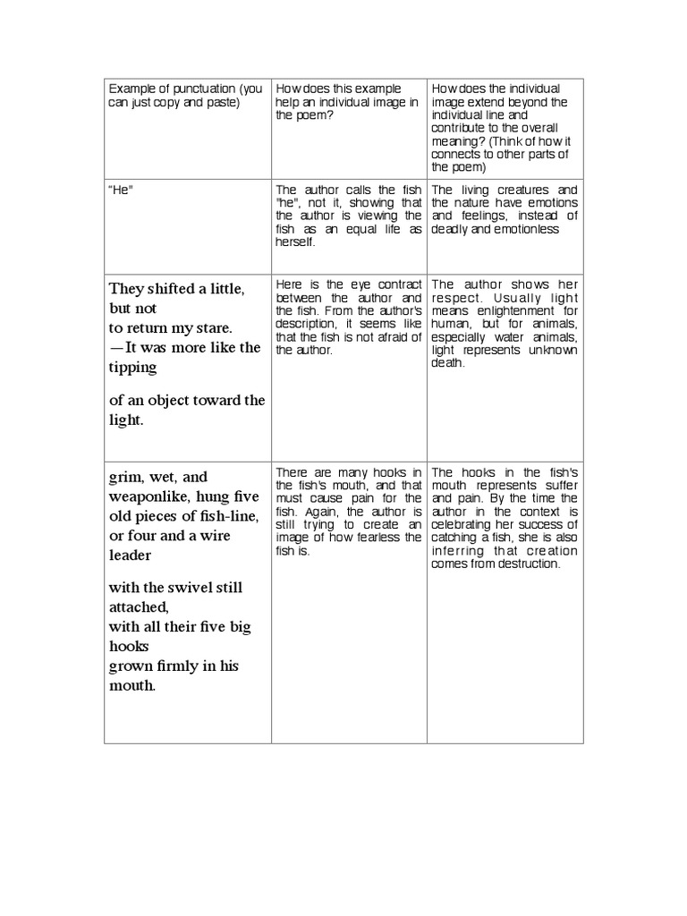 Class 8 - Unit 8 3.C Chart | PDF | Fish
