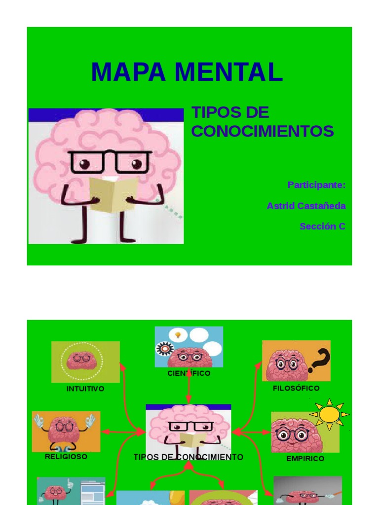 Mapa Mental Tipos de Conocimientos | PDF