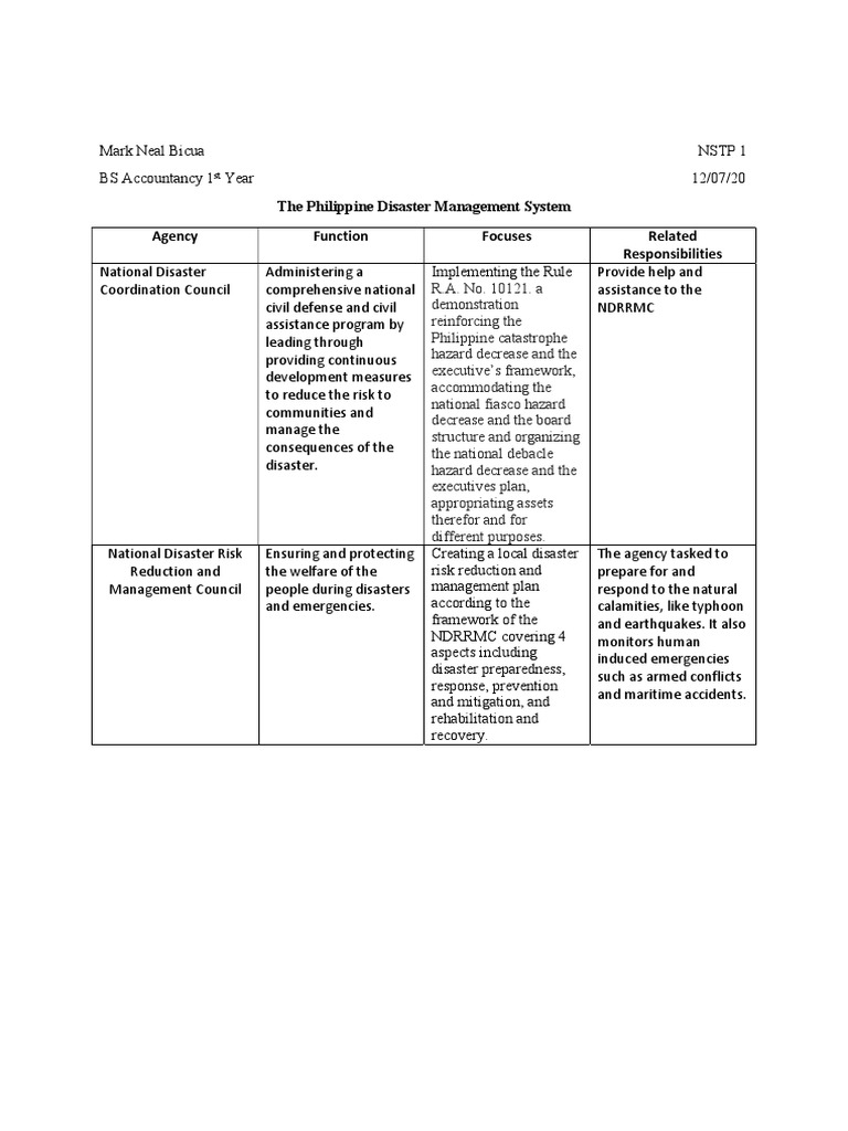 Worksheet 8 | PDF | Emergency Management | Disaster Risk Reduction
