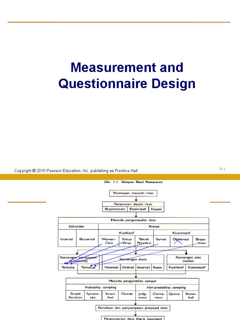 Measurement and Questionnaire Design | PDF | Level Of Measurement ...