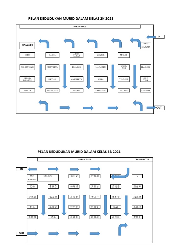 Pelan Kedudukan Murid Dalam Kelas | PDF Pelan Kedudukan Murid Dalam Kelas | PDF