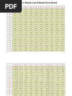 Tabel Z Distribusi Normal | PDF