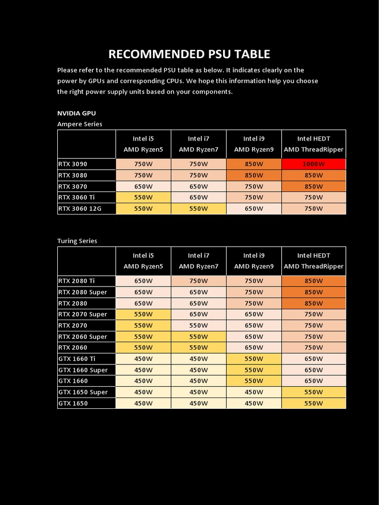 Recommended Psu Table: Nvidia Gpu | PDF | Graphics Processing Unit ...