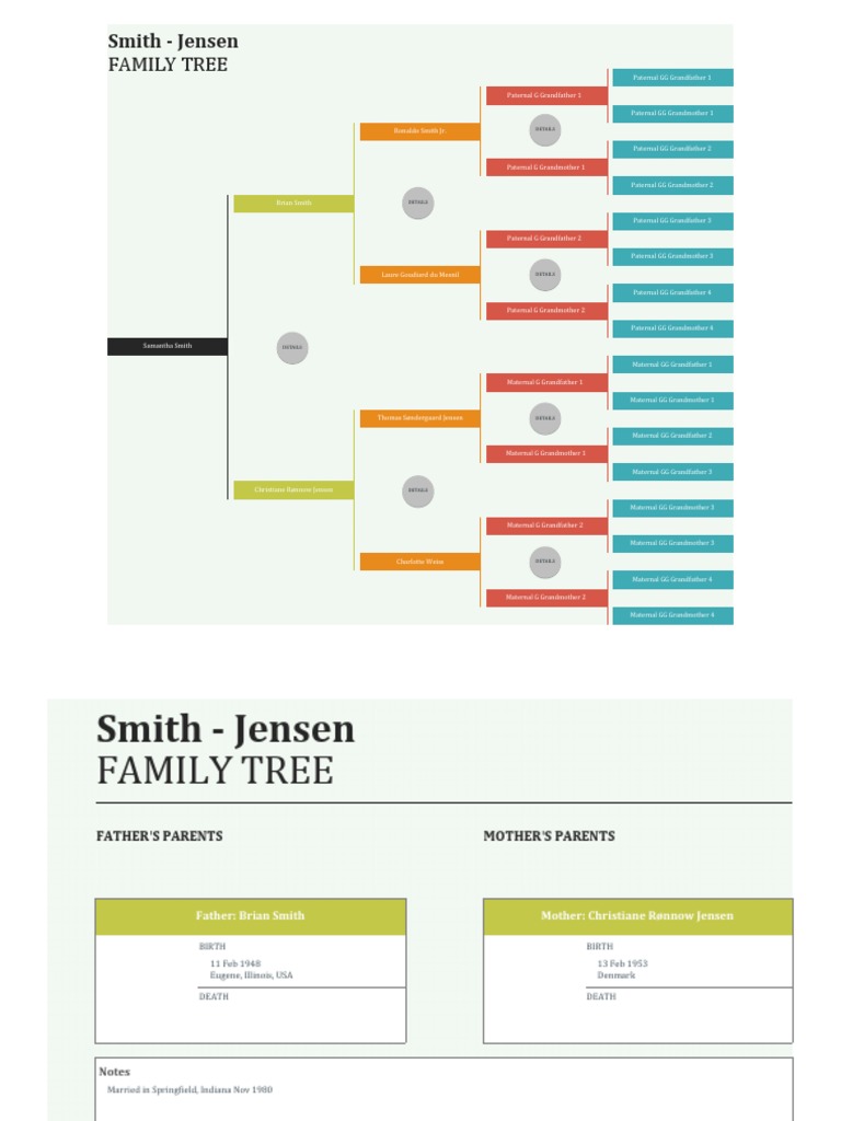 Family Tree Template With Details | PDF | Father | Childhood