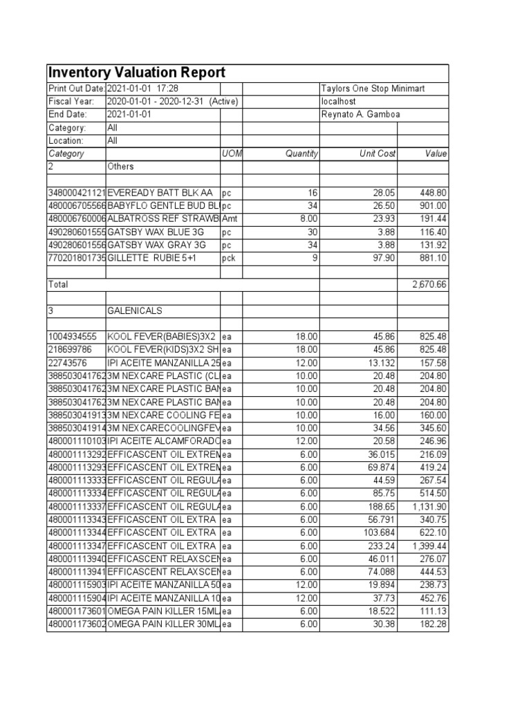 Inventory Valuation Report: Category UOM Quantity Unit Cost Value | PDF ...
