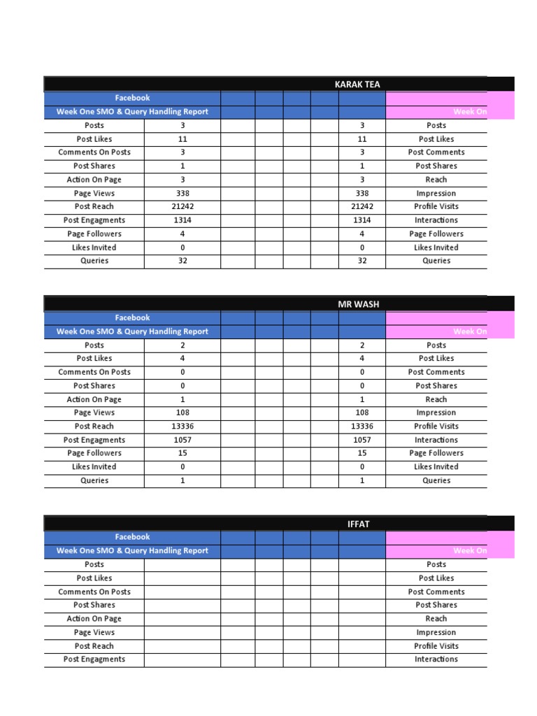 SMO Format | PDF