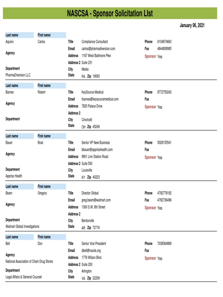 Nascsa - Sponsor Solicitation List: January 06, 2021 | PDF | Pharmacy ...