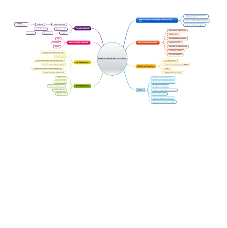 Sri Wulan Tugas Mind Mapping | PDF
