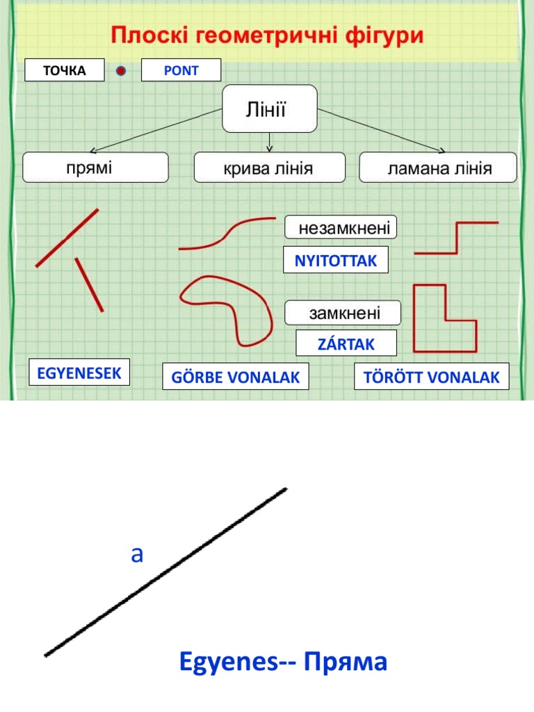 Szakasz Törött Vonal | PDF