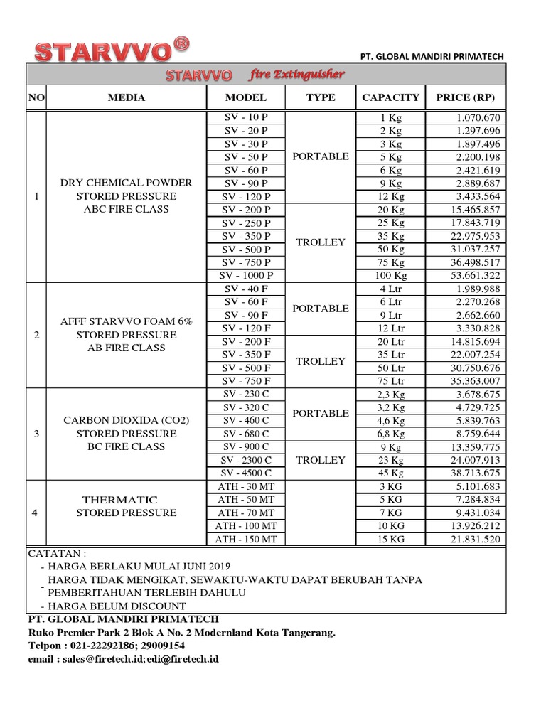 PT Global Mandiri Primatech Fire Extinguisher Price List | PDF | Fire Suppression | Chemical ...